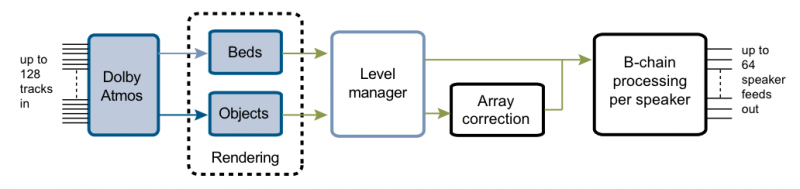What is Dolby Atmos? Just the Facts | AV Gadgets