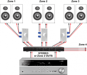 Using a Speaker Selector Switch for Whole Home Audio | AV Gadgets