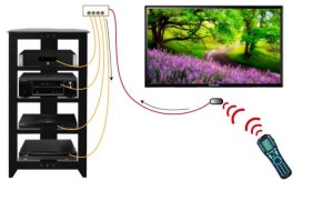 Using IR Emitter and Extender Systems in Your Home Theater