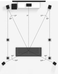 Dolby Atmos Receiver Basics—What You Need to Know