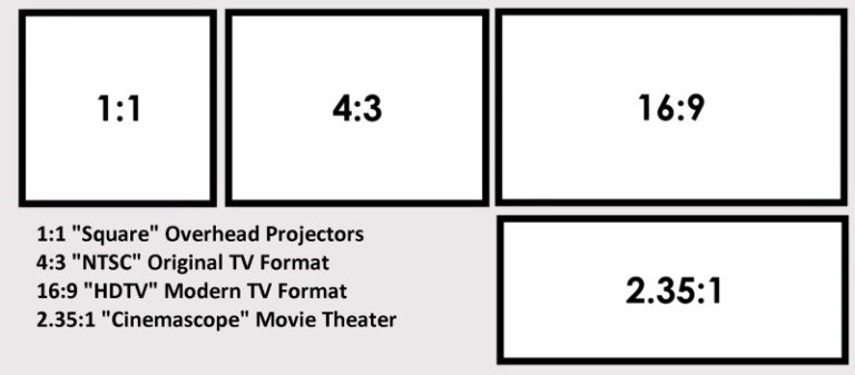 Why 16:9 is the Best Projector Screen Aspect Ratio | AV Gadgets