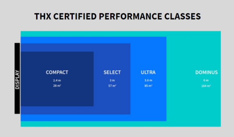 What is a "THX" Speaker? | AV Gadgets