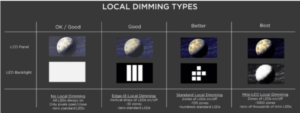 What Are Local Dimming Zones and Why are They So Important? | AV Gadgets