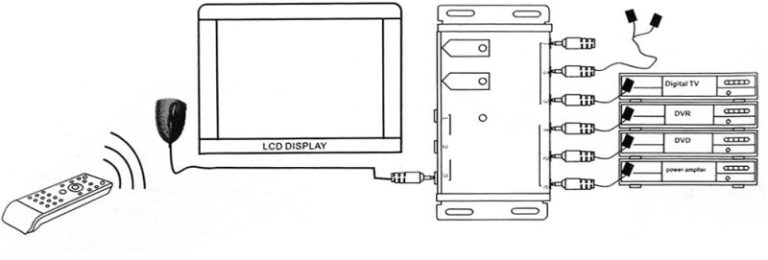 Installing an IR Remote Repeater to Hide Your AV Equipment | AV Gadgets