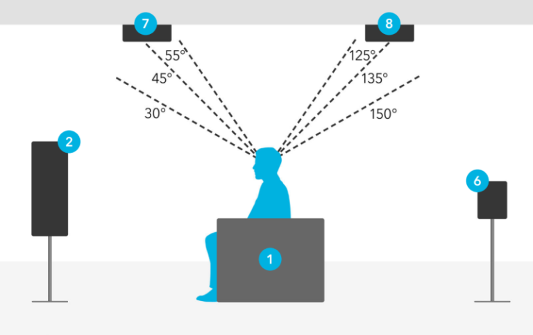 Updated Everything Wrong With Dolby Speaker Layout Diagrams Av Gadgets