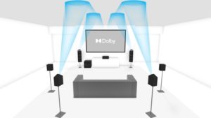 Best Placement of Up-Firing Dolby Atmos Enabled Modules | AV Gadgets