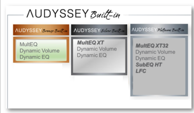 Audyssey MultEQ-X: What You Need To Know | AV Gadgets