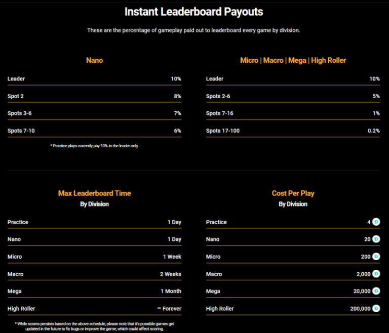 Get Paid for Being Good at Games with Haste Arcade | AV Gadgets