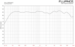 What is the -3dB Point of a Speaker and Why is it Important? | AV Gadgets