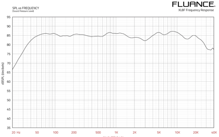 What is the -3dB Point of a Speaker and Why is it Important? | AV Gadgets