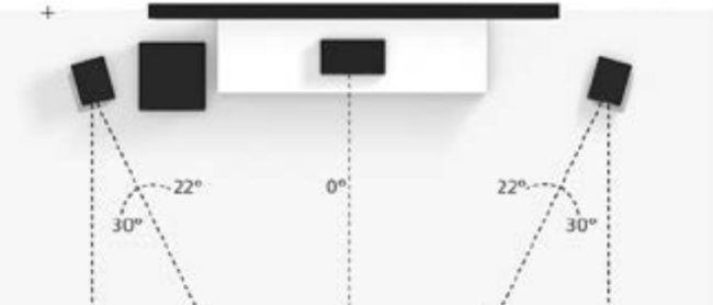 Stereo or Three Speakers - Which is Best for Your TV? | AV Gadgets