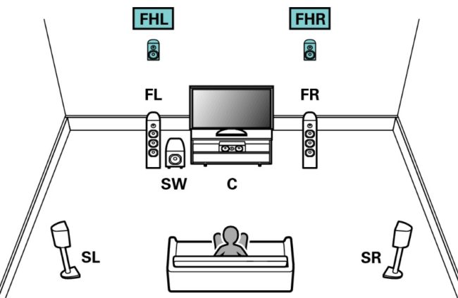 7.1 or 5.1.2 Atmos - Which is Best? | AV Gadgets