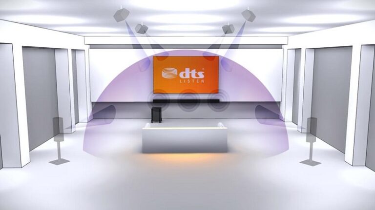 What's the Deal with AURO-3D Upmixing? | AV Gadgets